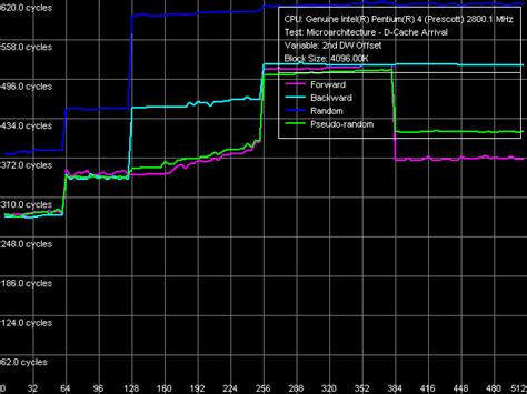 Ddr2 A Soon To Be Ddr Replacement Theoretical Basis And First Low