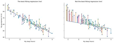 How To Draw Linear Regression Line Python