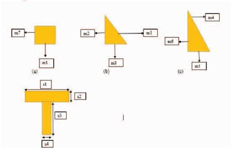 Figure 17 From Multiband Wearable Textile Antenna For I S M Body Center Communication Systems