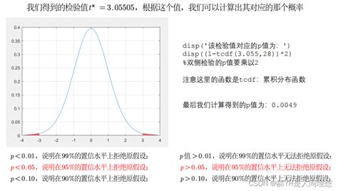 Matlab实现相关性分析matlab相关性分析 Csdn博客 Matlab实现相关性分析matlab相关性分析 Csdn博客