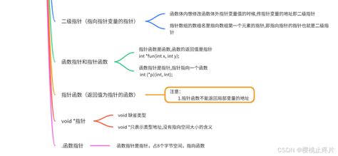 嵌入式第十三天 Csdn博客