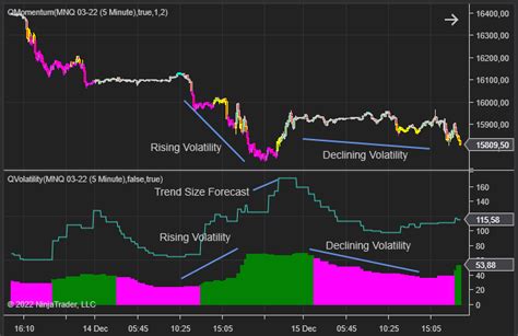 Q Volatility Quaderr Free Ninjatrader Indicator