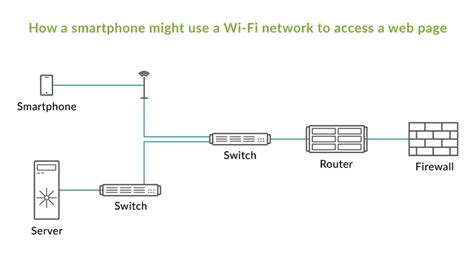 What Is A Network Switch Glossary Hpe South Africa