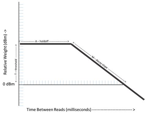 App Rfid Llrp Inventory Mobility Profile Edgex Foundry Documentation