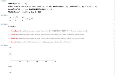 Plotting Attempt To Evaluate A Series Returning Indeterminate While
