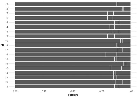 Recreating The Storytelling With Data Look With Ggplot Albert Rapp