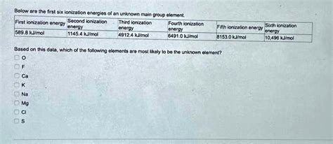 Solved Below Are The First Six Ionization Energies Of An Unknown Main