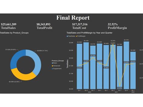 Your Expert Power Bi Dashboard Designer And Analyst Upwork