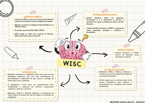 Mapa Mental Sobre O Wisc Pdf Inteligência Escala De Inteligência Adulta De Wechsler