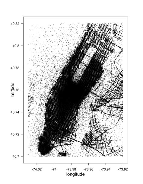 Exploration Of NYC Taxi Data