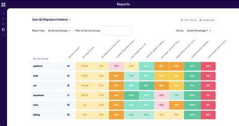 Cortex Reviews 2025 Details Pricing And Features G2