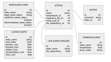 Github Amandasakumastaterankings Phase 3 Project
