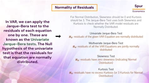 Var Model And Impulse Response Functions Irfs