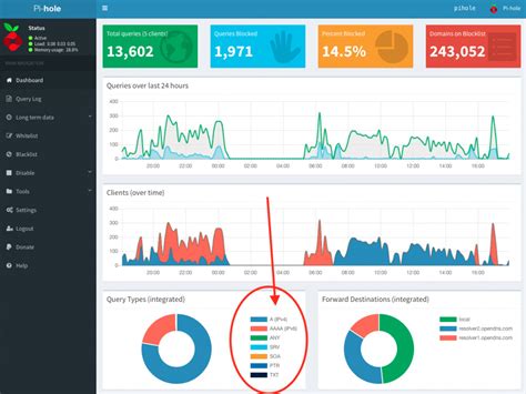 help us beta test ftldns announcements pi hole userspace
