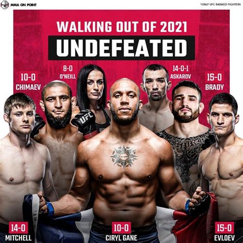 Undefeated Ufc Fighters Ufc Undefeated Mma Sqik