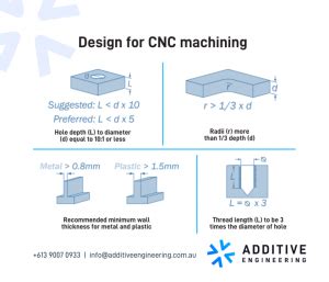 Additive Engineering Australia Cnc Machining