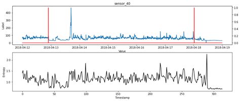 用python分析时间序列数据的六个图表python Tslibstimestamps Csdn博客