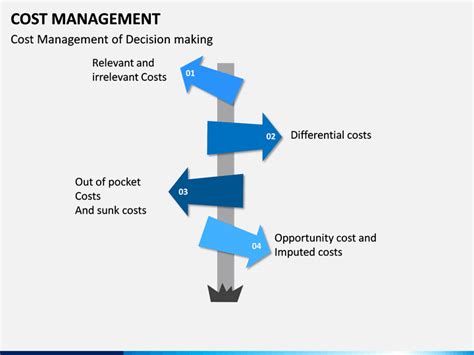 Cost Management PowerPoint Template SketchBubble