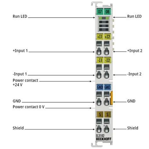 EL3012 Beckhoff 2 Kanal Analog Input EtherCAT Terminali
