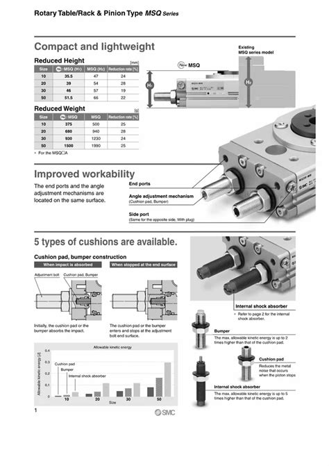 Smc Rotary Actuators Model Name Number Msq At Rs 4000 In Chennai Id 2851130725030