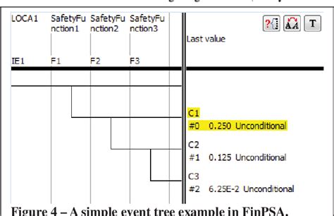 figure 1 from automatic fault tree generation from multidisciplinary