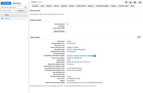 Monitoring Your Email Bounces And Bounce Rate Using Amazon Ses Lambda Sns And Dynamodb