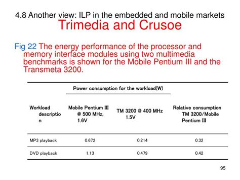 Ppt Iec5310 Computer Architecture Chapter 4 Exploiting Ilp With Software Approach Powerpoint