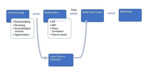 Handle Missing Data With Pandas Missing Data Is Data That Are Not By Amnah Ebrahim Python