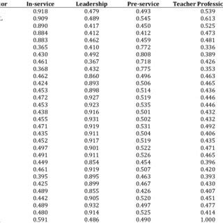 Loading Factor Measurement Results Per Indicator Of Each Construct Download Scientific Diagram