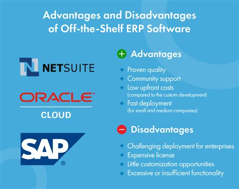 Custom Erp Software Development Process Cost Existek Blog