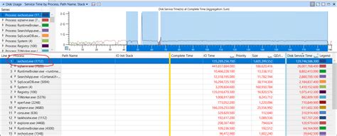 Slowinconsistent Startup Time For Sql Server Localdb On Windows 2022 Image · Issue 8164