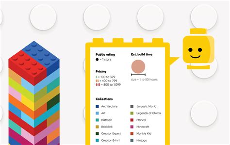 Lego Data Visualization By Arianna Baez On Dribbble
