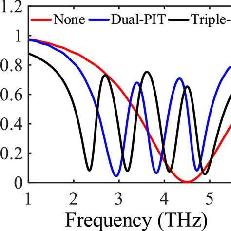 A And B Sketch Map Showing The Monolayer Graphene Metamaterial