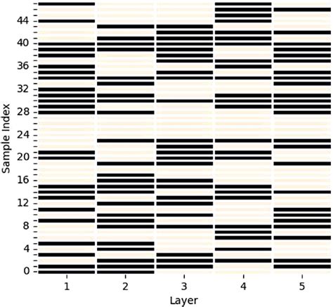 Figure 3 From Cluster Instance Normalization A Statistical Relation