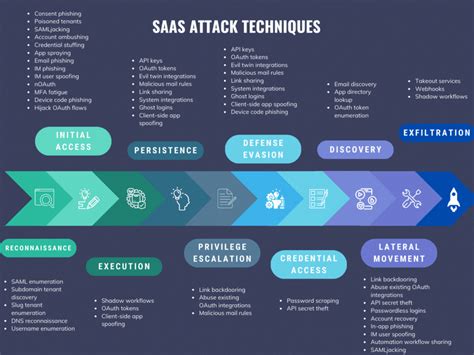 Nicandro S On Linkedin Saas Cybersecurity Securityresearch Github