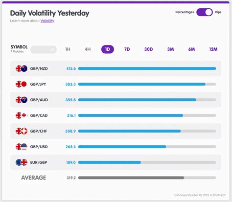 GBP Pairs Moved Over Pips Yesterday Is This Normal Babypips Com