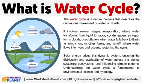 Water Cycle Definition Steps Diagram Facts Britannica