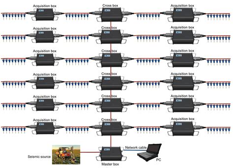 Seismic Sensor Distributed Seismograph Seismometer Earthquake Detector Seismic Sensor Distributed Seismograph Seismometer Earthquake Detector