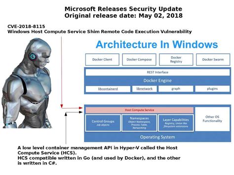 2nd may 2018 windows host compute service shim remote code execution