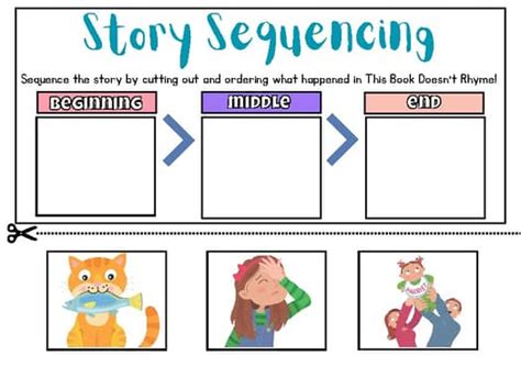 Beginning Middle End 3 Part Story Sequencing Story Ordering Cutting