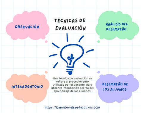 Técnicas De Evaluación ¿cuáles Son Y En Que Consiste Cada Una De Ellas