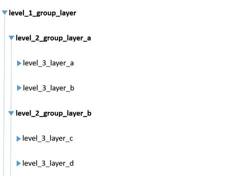 Nested Group Layers With Arcpy In Arcgis Pro Esri Community