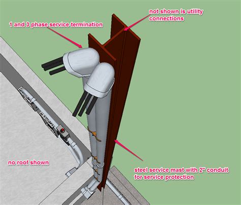 Connecting Electricity From Pole To House