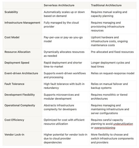 Ashish U On Linkedin Microservices Devops Infrastructureascode Softwarearchitecture