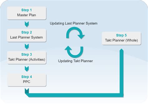 Integration Of Tp Into The Existing Process Download Scientific Diagram