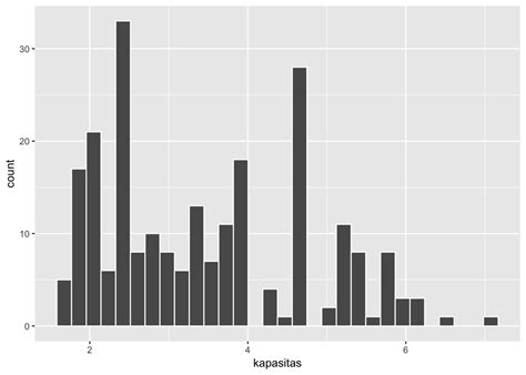 3 LANGKAH KILAT MAHIR ANALISIS DATA
