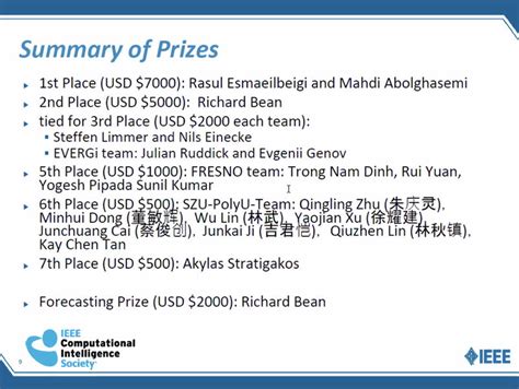 evgeny genov on linkedin i am happy to announce the final ranking of