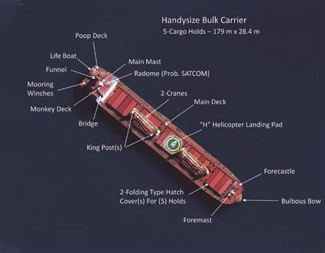 Kallisto Ai On Linkedin 30cm Optical Resolution Satellites Are Commercially Available To Detect