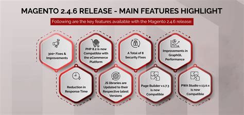 New Magento 2 4 6 Release Everything You Need To Know
