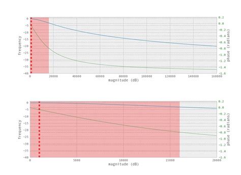 Python Scipy Signal IIR Filtering An Example Christopher Felton